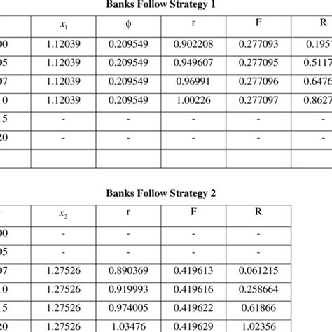 Example 1 Steady State Equilibria Download Scientific Diagram