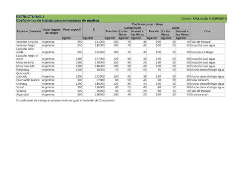 Tablas Características De Los Elementos Estructurales