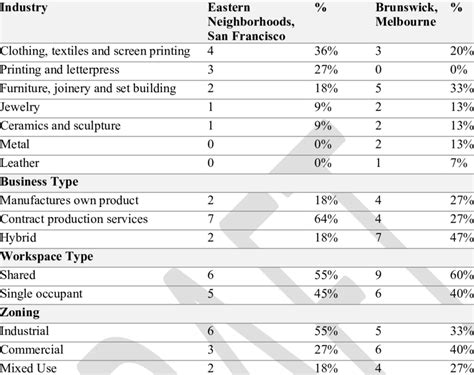 Summary Of Interview Participants Download Scientific Diagram