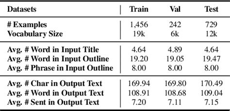 Figure 1 From Improving Chinese Story Generation Via Awareness Of Syntactic Dependencies And