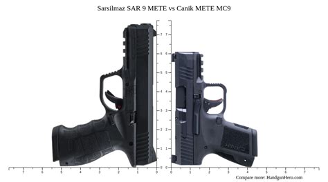 Sarsilmaz Sar 9 Mete Vs Canik Mete Mc9 Size Comparison Handgun Hero