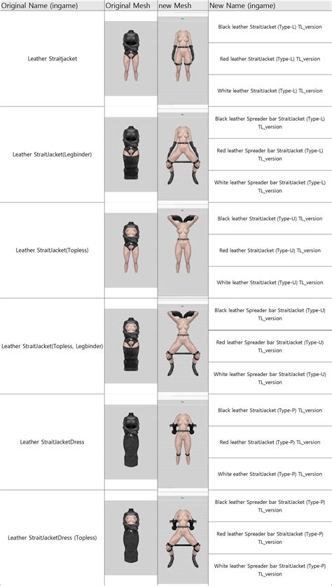 Devious Device 5 2 Straitjacket Replacement By 912 [3ba Only] V0 21 Downloads Skyrim