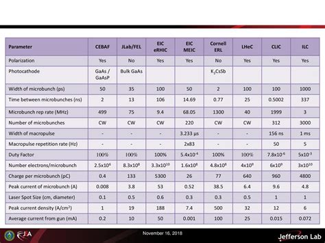 Source Parameter Comparison Ppt Download