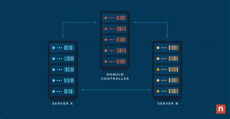 What Is A Failover Cluster Definition Ninjaone