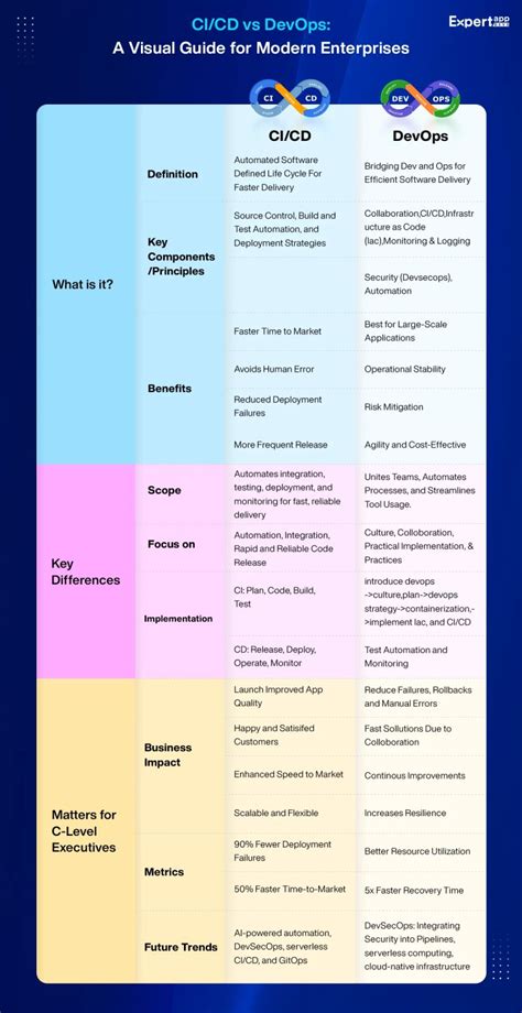 Devops Cicd Softwaredevelopment Automation Cloudcomputing Soham B