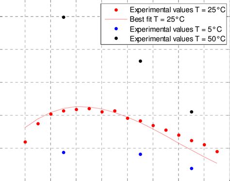 Effective Interfacial Mass Transfer Coefficient K Obtained For Three Download Scientific