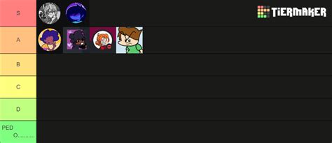 Best Oswalds Chromatic Tier List Community Rankings Tiermaker