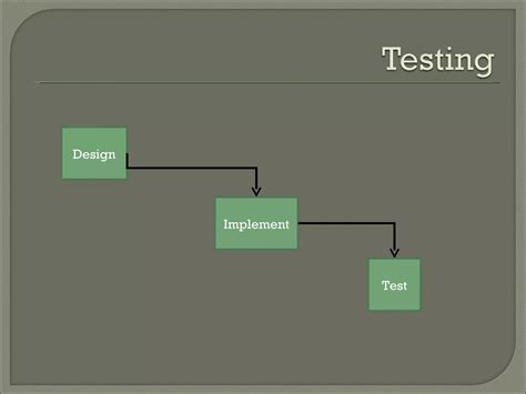 test driven development ppt
