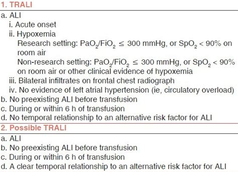 Recommended Criteria For TRALI And Possible TRALI According To Download Scientific Diagram