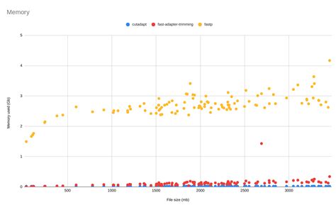 Github Linsalrobfast Adapter Trimming Quickly Remove Adapters From Dna Sequence Files