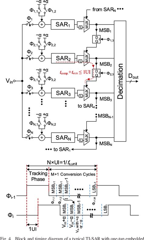 Figure 1 From A 6 Bit 15 Gss Sar Adc With Smart Speculative Two Tap