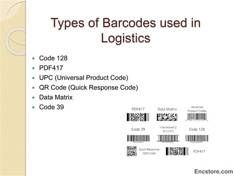 Barcode Tracking In Logisticspptx