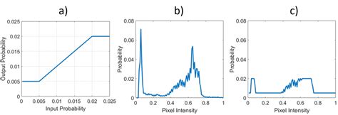 Visualising The Piece Wise Linear Activation Functions Impact On A