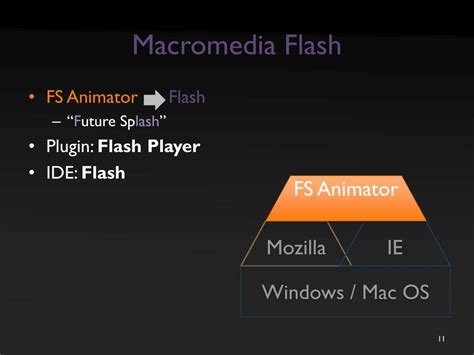 ppt adobe flex powerpoint presentation free download id 1698862