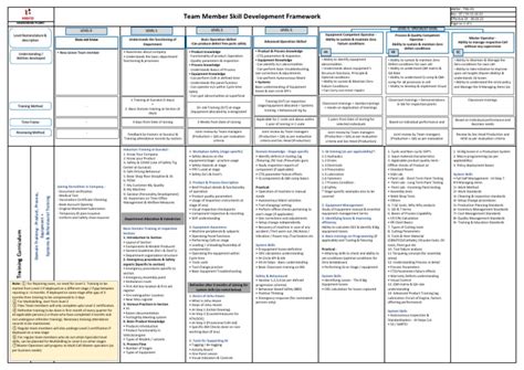 Team Member Skill Development Framework Revised Pdf Safety