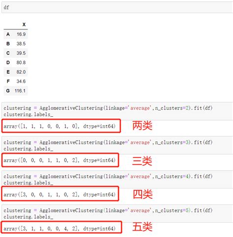 聚类算法（birch） csdn博客
