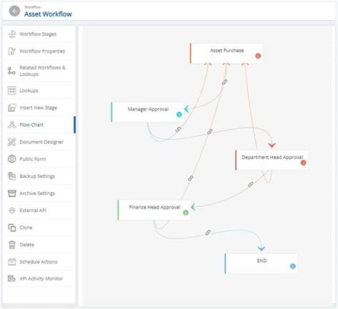 10 Best Document Workflow Software Tools In 2026