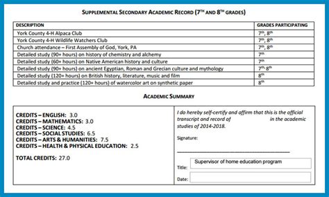 The Ultimate Guide To Creating An Unschooling High School Transcript Unschool Rules