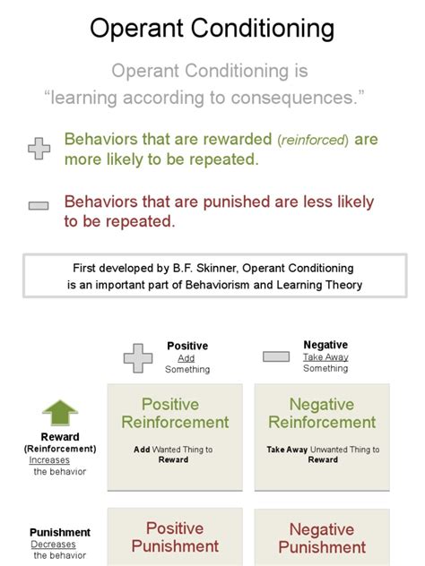 Operant Conditioning Is Learning According To Consequences Pdf