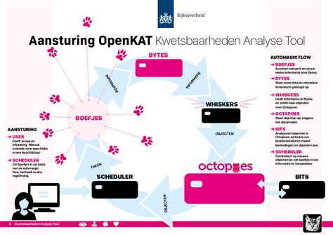 github minvws nl kat coordination repo nl kat coordination for minvws