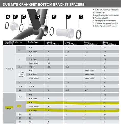Sram Bb Spacers R Bikewrench