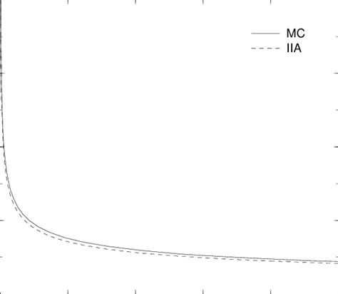 Domain Density In The Ising Kawasaki Model The Monte Carlo Simulation Download Scientific