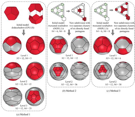 three different methods of constructing a subdivision c 2 6 with