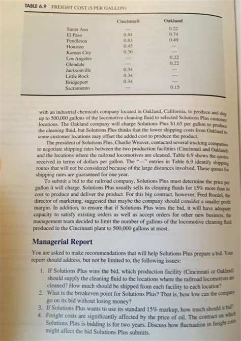 Solved Case Problem I Solutions Plus Solutions Plus Is An