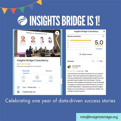 Insights Bridge On Linkedin Insightsbridgeresearch 1yearanniversary