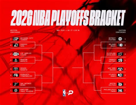Updated 2026 Nba Playoffs Bracket Printable Pdf Schedule And Finals