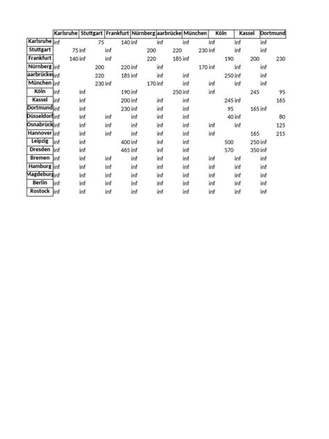 dijkstra shortest paths pdf discrete mathematics algorithms