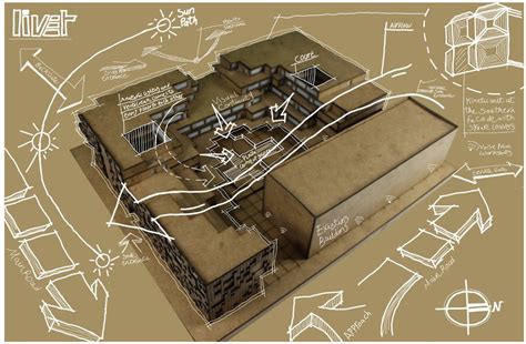 Sun Path Architecture Arquitetura Architecture Design