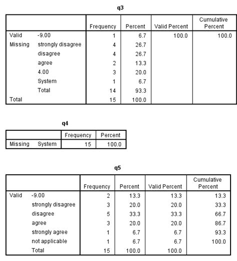 Introduction To Spss Syntax 1