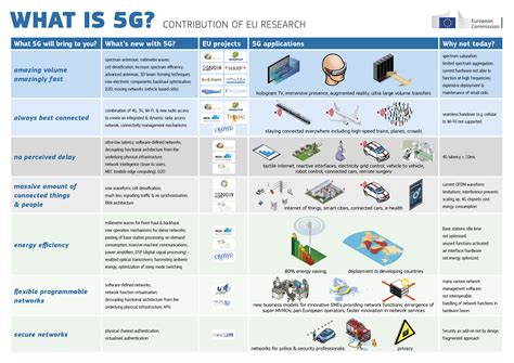 G Wireless Bandwidth Expansion Backyard Secret Exposed