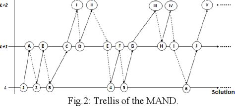 Figure 3 From A Multilevel Algorithm For The Network Design Problem