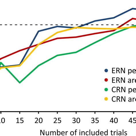Procedure Of The Eriksen Flanker Task Rt Reaction Time Download
