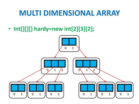 Arrays In Java Pptx