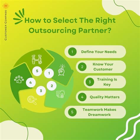 How To Choose The Right Outsourcing Partner Customer Compass Posted On The Topic Linkedin