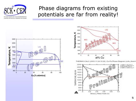 Ppt Design Of Crossed Many Body Empirical Interatomic Potentials For