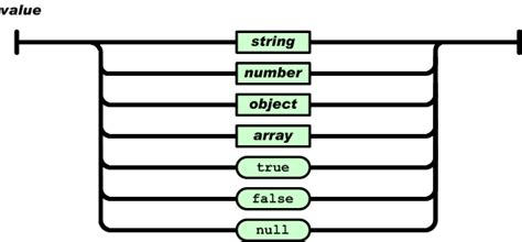 What Is Json Javascript Object Notation • Crunchify