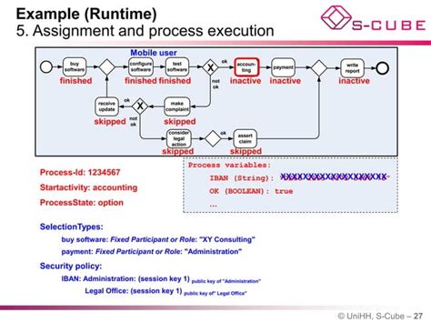 s cube lp runtime process migration flexible execution of distributed