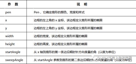 C 基本图形绘制（二） 知乎