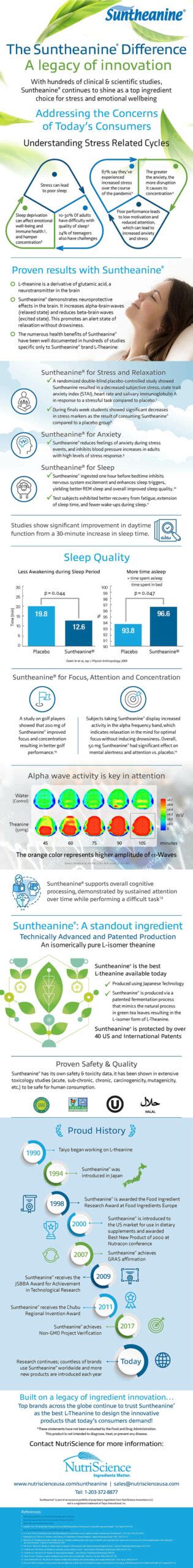 Smw Sponsor Nutriscience Innovations Llc Naturally Informed