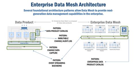 rethink your data architecture with data mesh and event streams striim