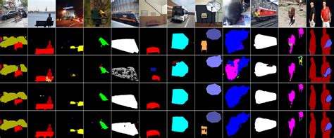 Sample Segmentation Results On The Mscoco 2015 Detection Dataset The