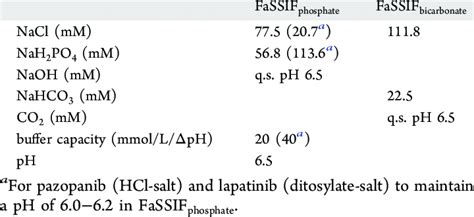 Phosphate Buffer System Equation