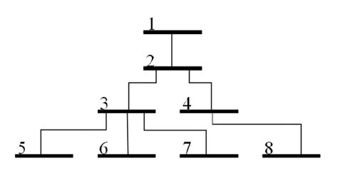 Performance Analysis Of A Backwardforward Algorithm Adjusted To A Distribution Network With