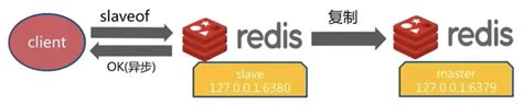 10分钟读懂redis 的持久化和主从复制 知乎