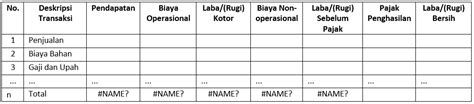 Cara Membuat Laporan Keuangan Di Excel And Contohnya