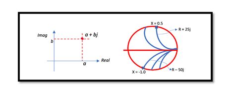 Smith Chart Concepts In Microwave Amplifier And Lna Design Rahsoft